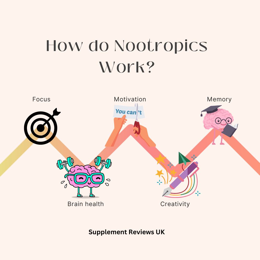 What are Nootropics and Do They Work? - Supplement Reviews UK