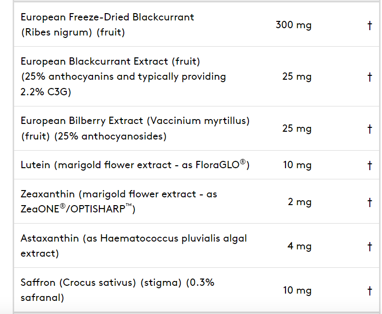 Best Vision Supplement UK 2024 - Supplement Reviews UK