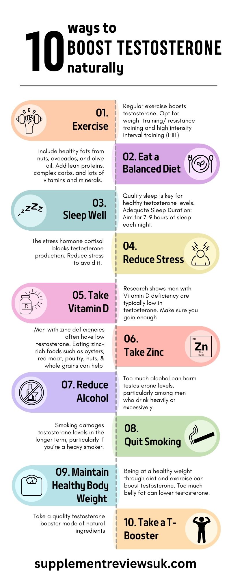 10 Ways to Increase Testosterone Naturally - Supplement Reviews UK